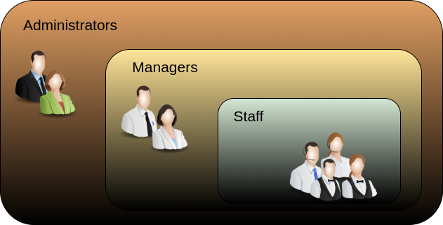 Management & Administration — Property Managament System 0.1 documentation
